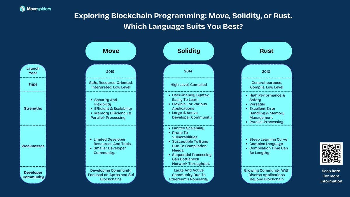 First PoW Project in Move Ecosystem Champions Affordable infra for ...