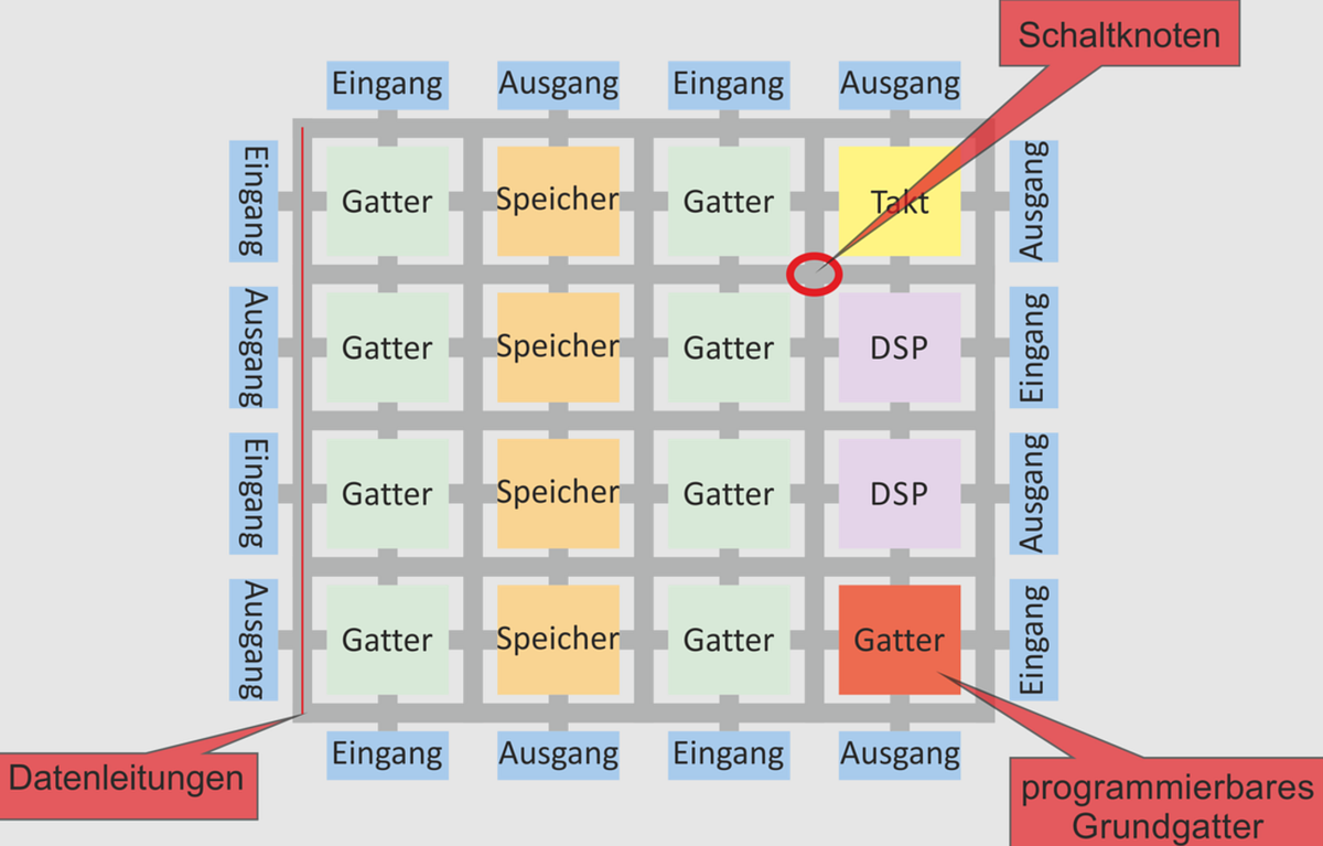 Reducing Metastability in FPGA Designs | by RF PCB | Medium