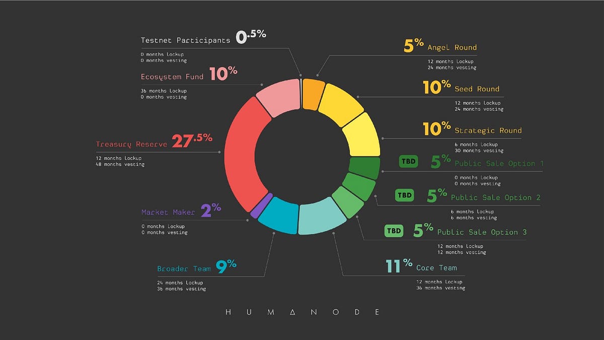 Humanode — Tokensoft. Всем привет! Сегодня я расскажу вам о… | by INOCRYPT | Medium