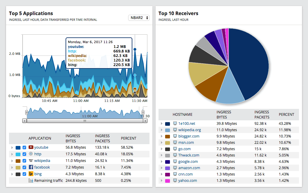best-network-traffic-analysis-tools-unveil-top-picks-now-by
