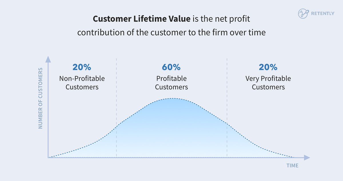 How to Optimize Customer Lifetime Value (CLV) — 15 Effective Tactics ...