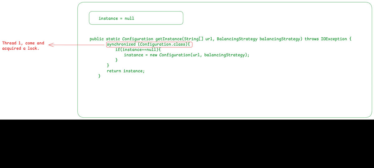 Broken Double Check Locking. In the last article, I had asked what ...