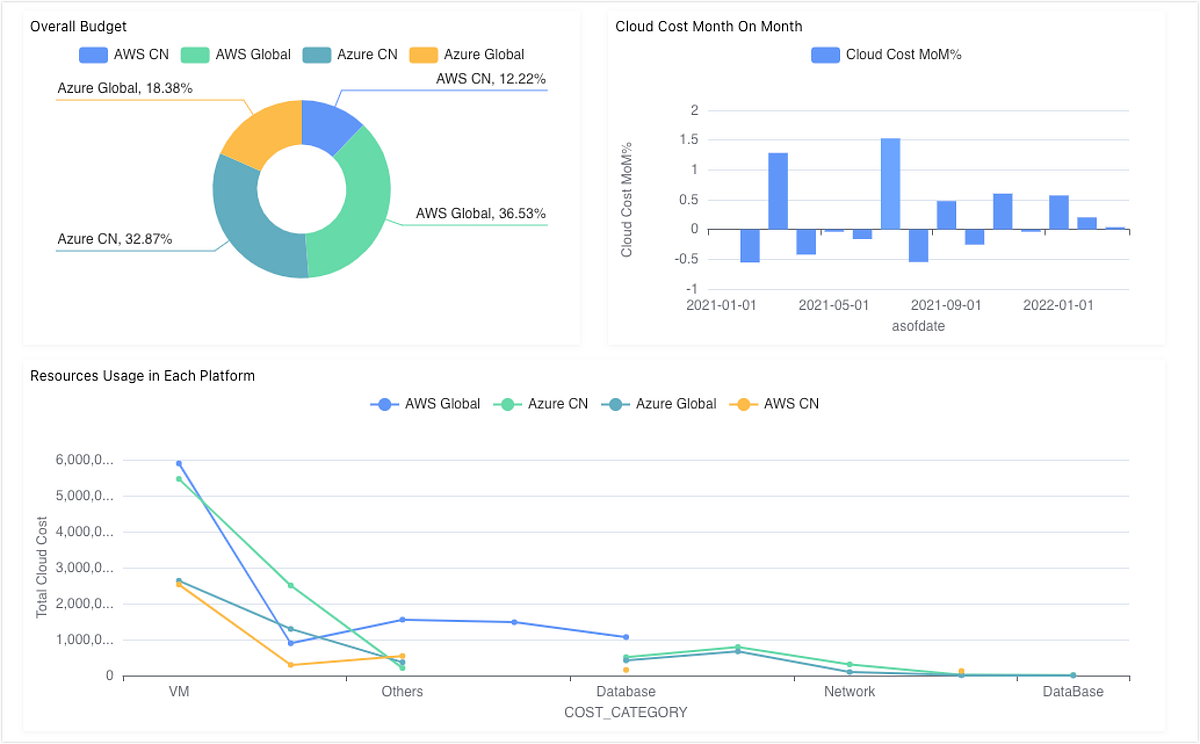 How to use metrics to bring your cloud costs under control | by Walter ...