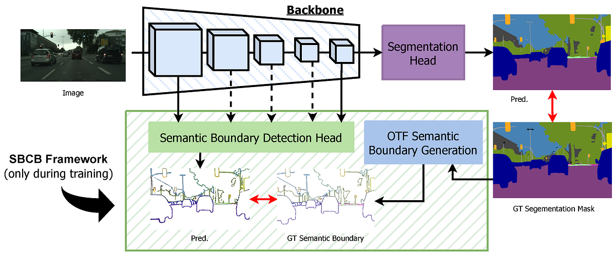 Segmentation Showdown Tackling Overlapping Objects And Complex Boundaries By Ghatifernado Inc