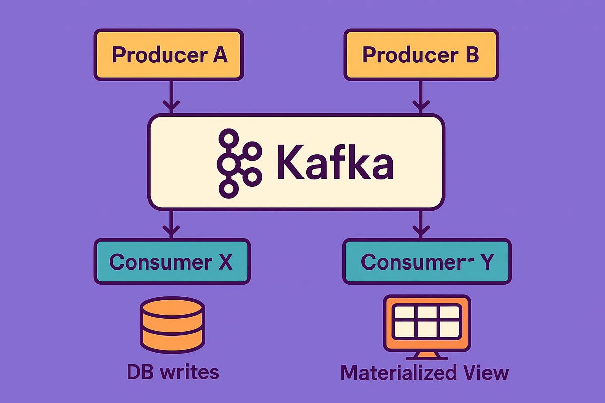 From Laggy to Lightning Fast: Java Kafka Architecture That Actually ...