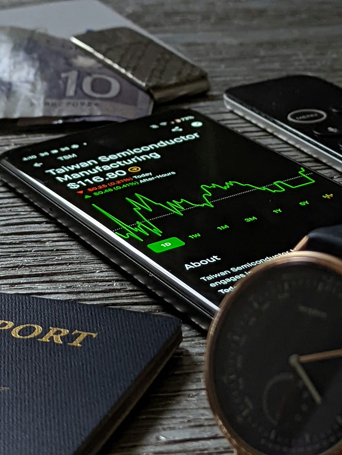 How to Start Trading for Beginners: A Step-by-Step Guide | by Anshuman ...