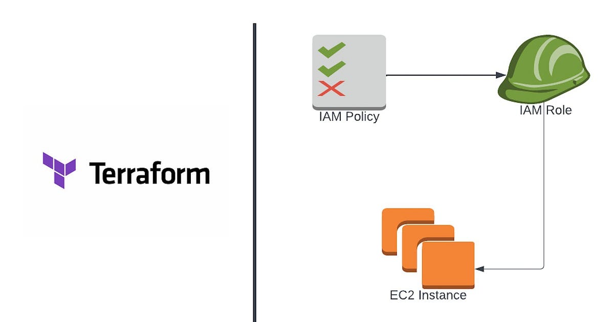 Build and Deploy EC2 Instance, IAM Role and Policy Using Terraform | by Chimnoya Don Nwokecha ...