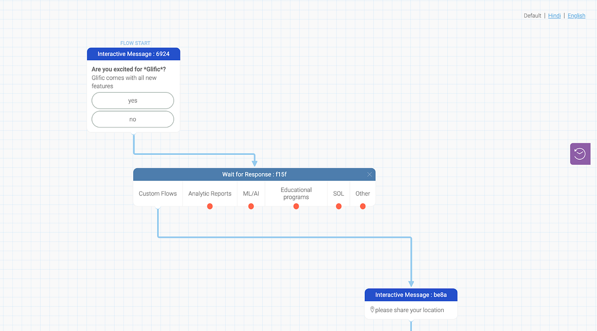 ADMIRING THE ART: A CLOSE LOOK AT THE STRUCTURE OF OUR FLOW EDITOR | by ...
