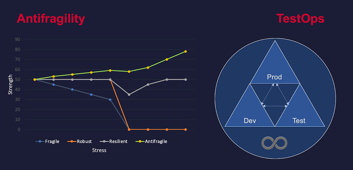From Resilience to Antifragility. {Core} How Zowe empowers mainframe… | by Boris Petkov | Zowe ...