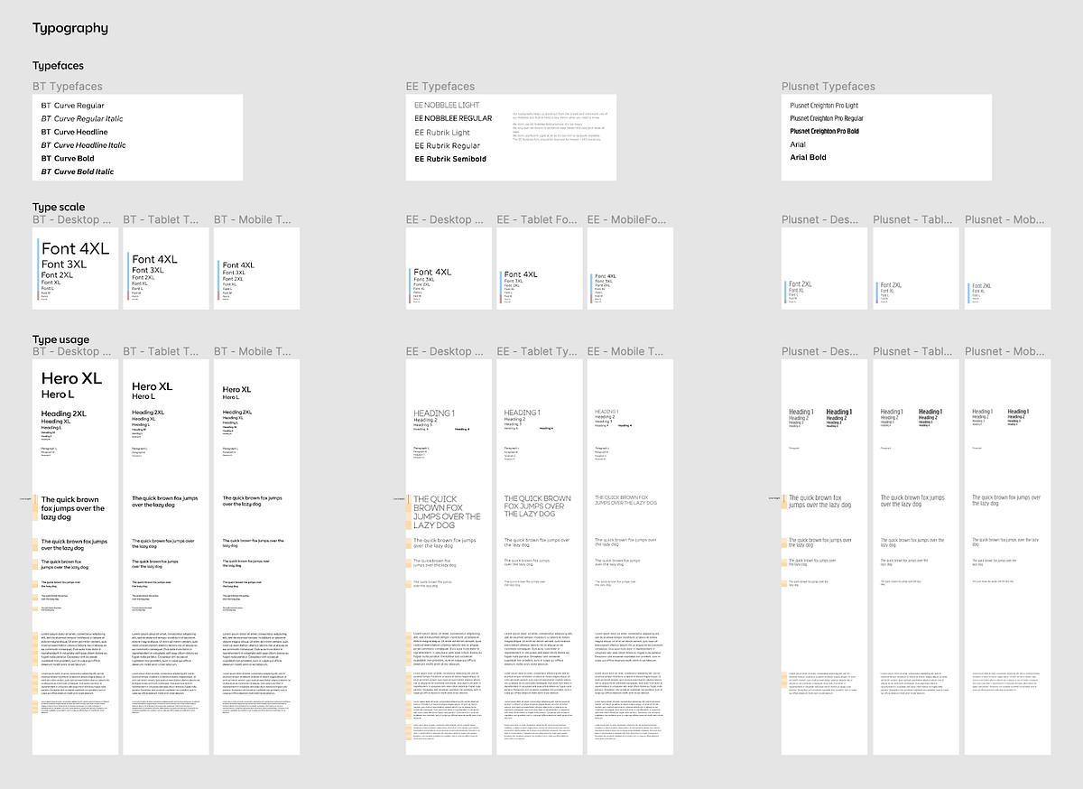 Building a multi-brand design system | by Amy Hupe | EE Design Team ...