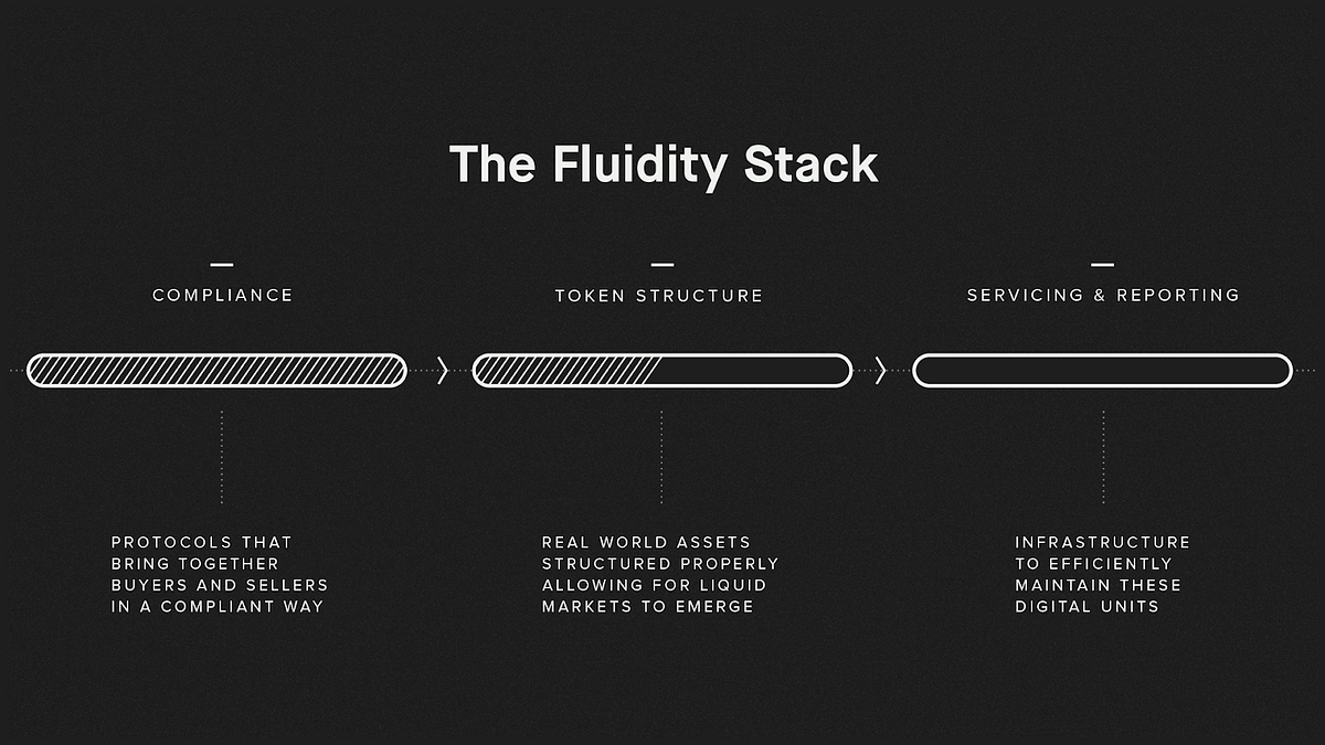 The Fluidity Stack. Establishing the pipes of the modern… | by Michael ...