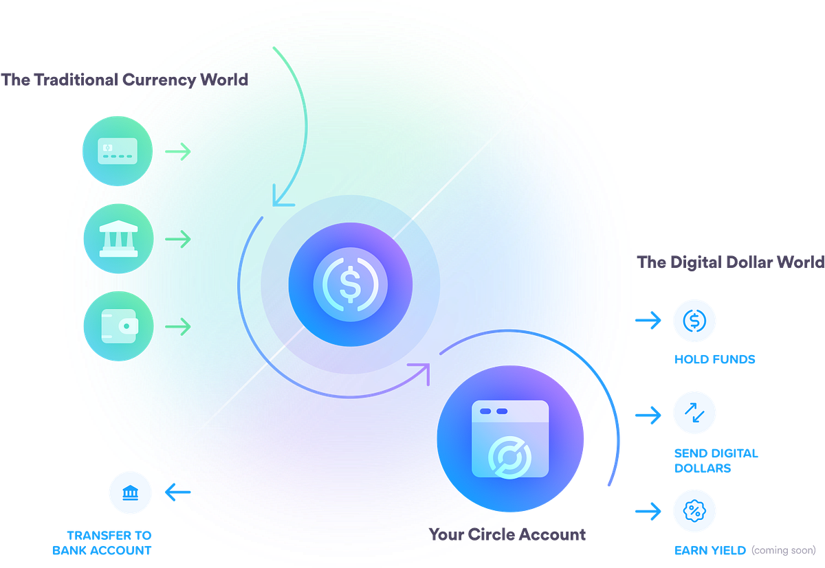 Circle Improves Web3 User Experience Through Real-World Use Cases | by ...