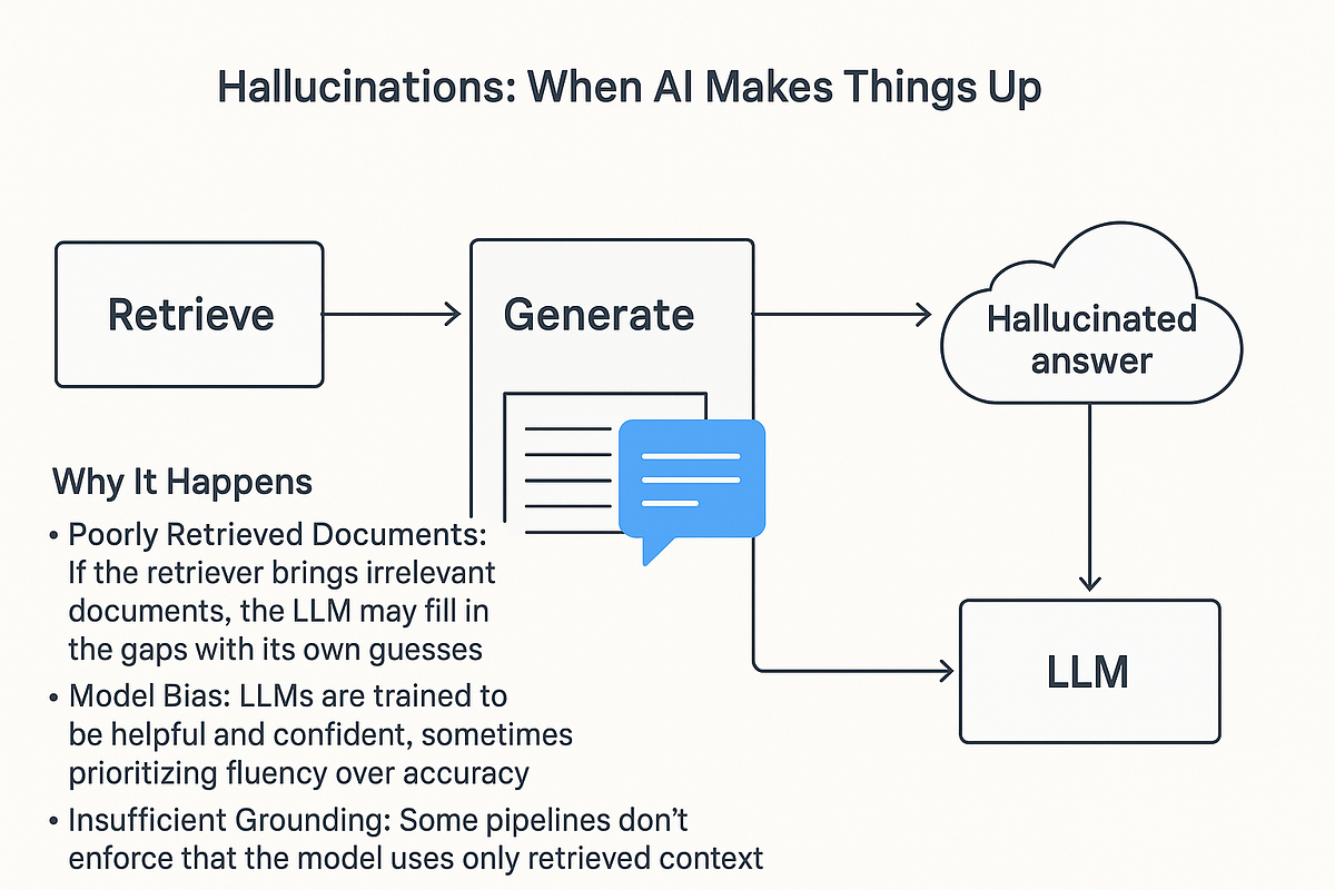 Challenges of RAG: Hallucinations, Latency, and Context Size | by ...