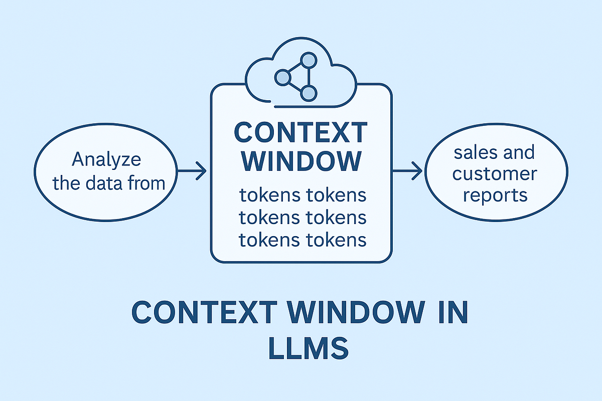 Explaining Context Window in LLMs | by Harry D | Medium