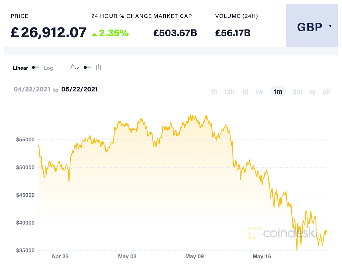 Bitcoin Price UK: Latest Trends and Market Analysis | by Playback Media ...