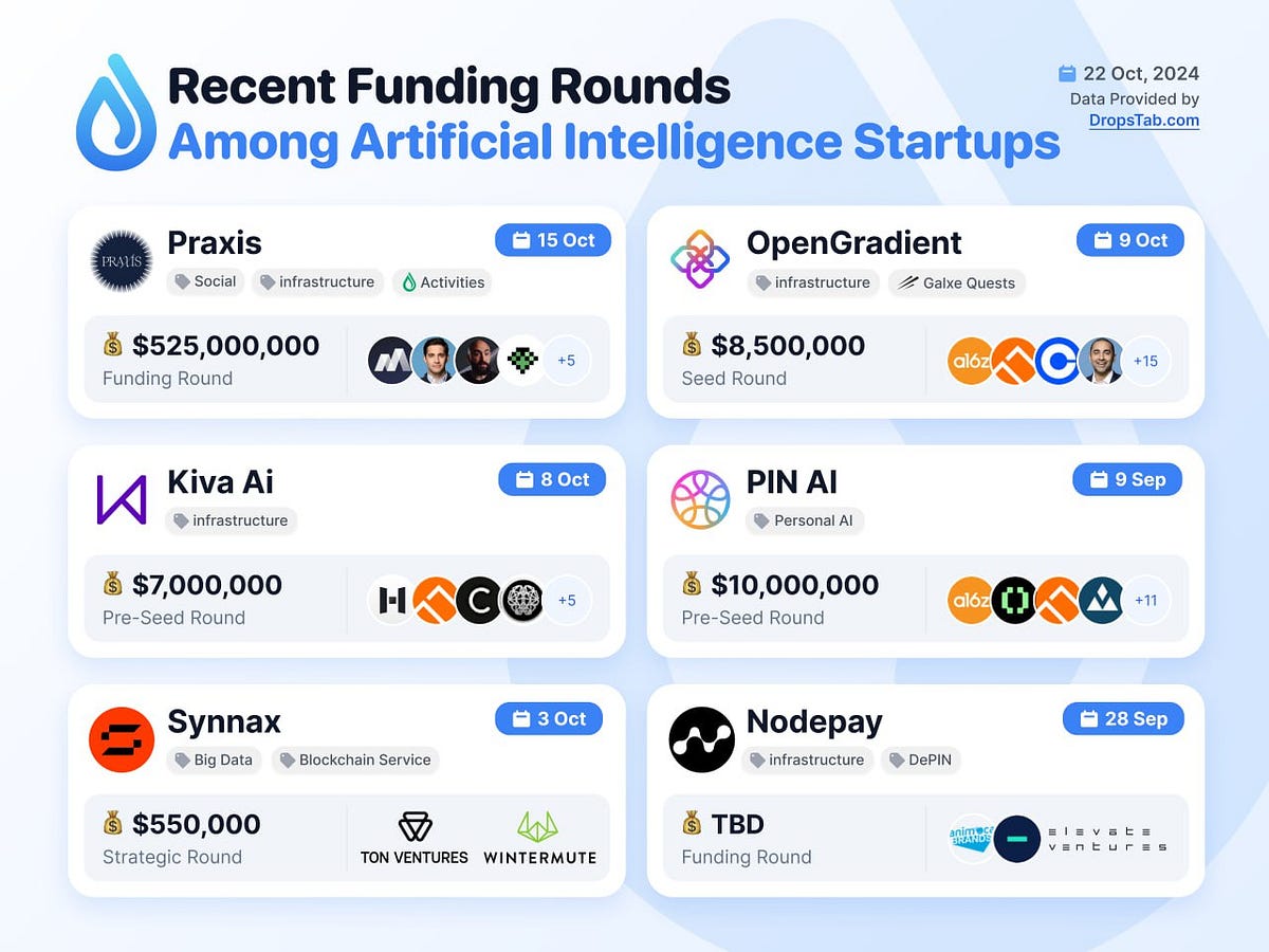 AI Startup Funding Rounds: October 2024 | Medium