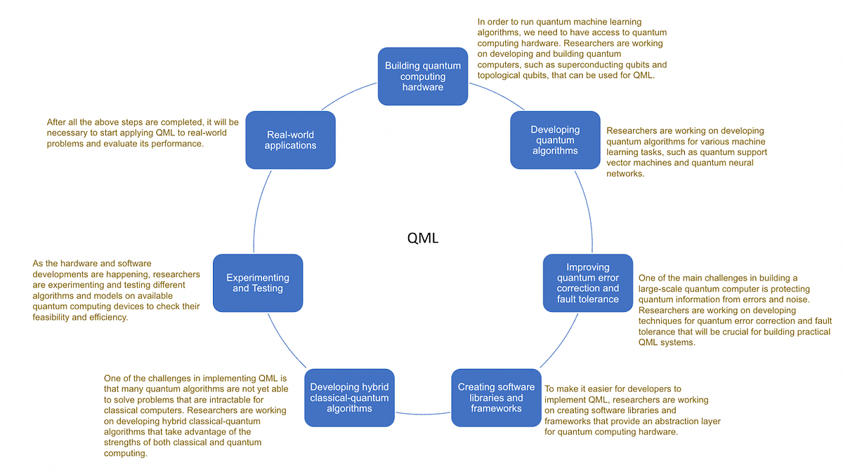 Quantum Entanglement Meets AI: A Guide to Ecosystems in Quantum Machine ...