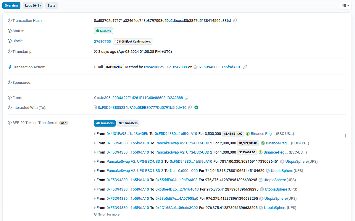 Ups Token Hack Analysis Overview By Shashank Coinmonks Medium