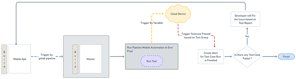 Build An Own Device Cloud with OpenSTF | by Nizar Nugraha | Qasir | Medium