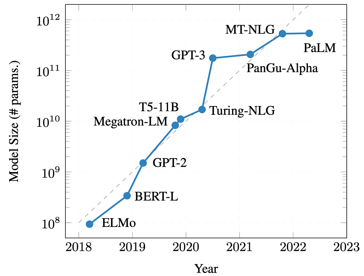 EMNLP 2022 Tutorial — “Modular and Parameter-Efficient Fine-Tuning for NLP Models” | by Oscar ...