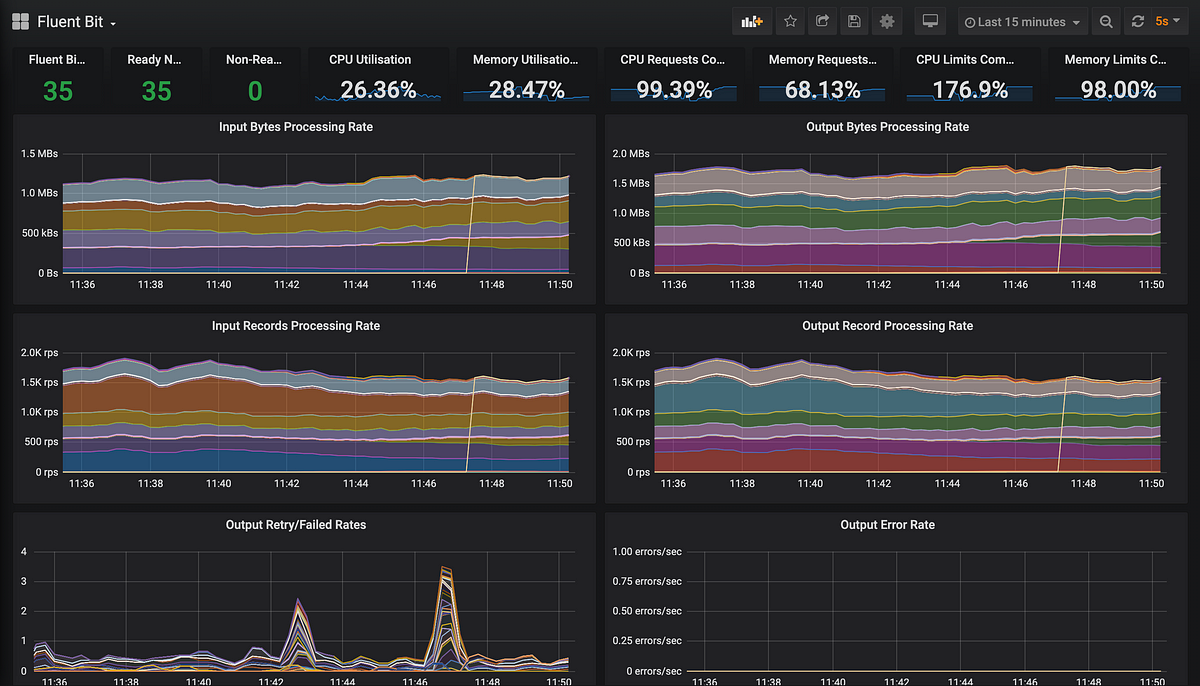 Secrets Of Scalable Logging Revealed How To Use Fluentbit To Capture Hashicorp Nomad Logs Like