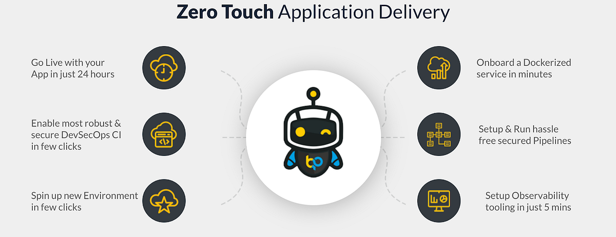 Major DevOps Challenges Faced While Implementing Microservices! | by BuildPiper | BuildPiper ...