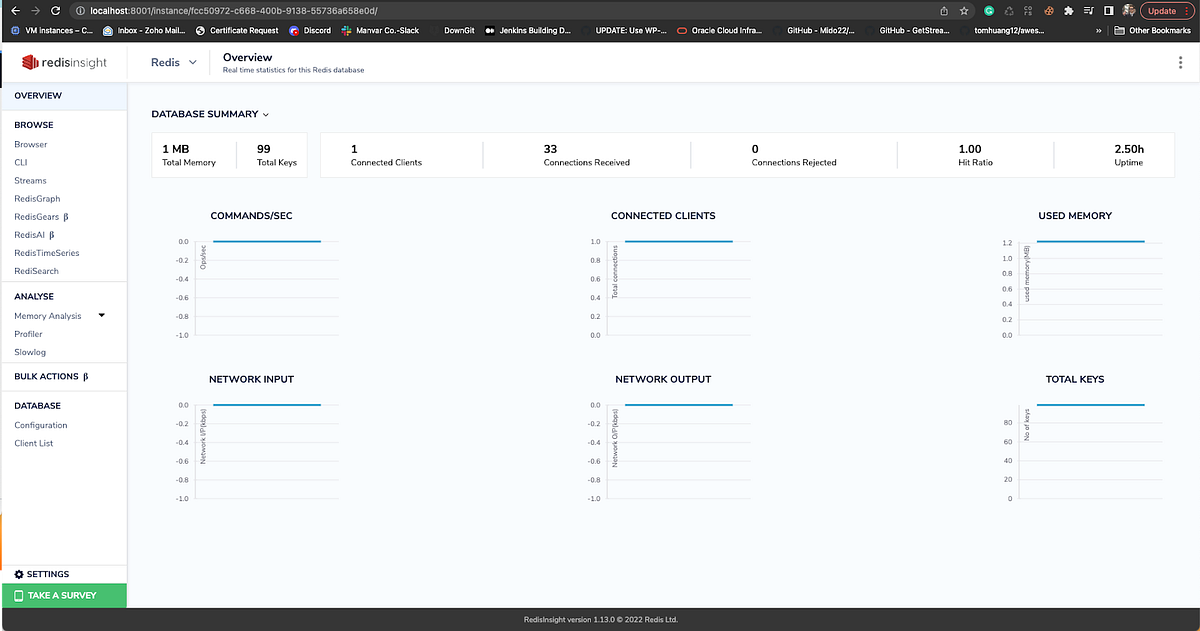 IP data indexing with Redis and RediSearch module | by Harsh Manvar | FAUN.dev — Developer ...