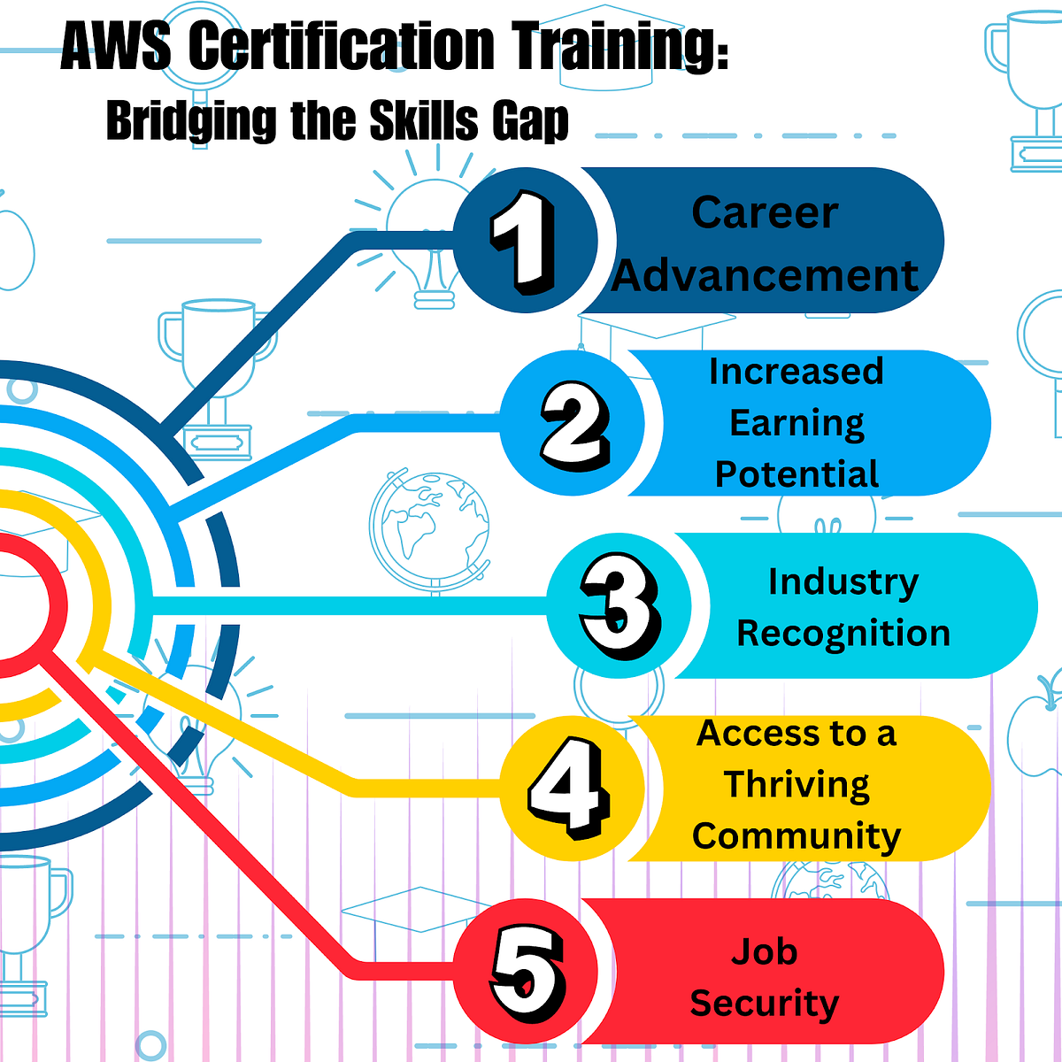 Unleashing the Power of AWS Certification: A Comprehensive Guide to AWS ...