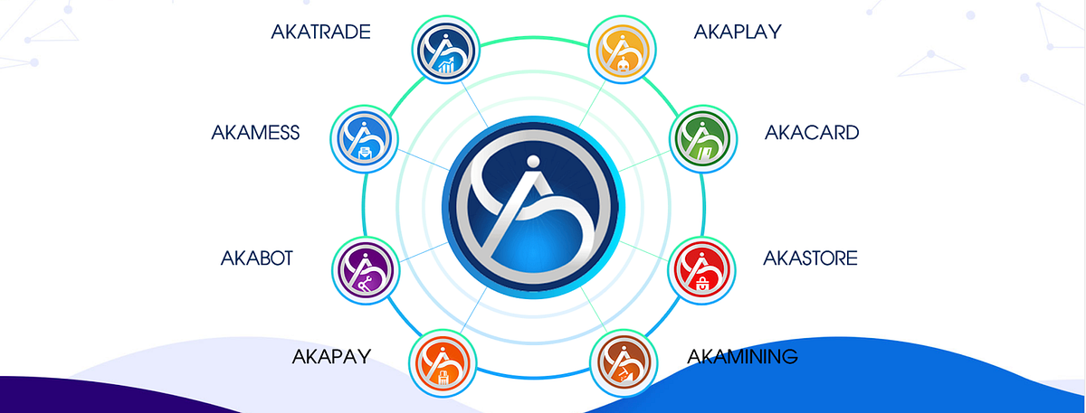 Introduction to the Masternet community and our integration with Akasic ...