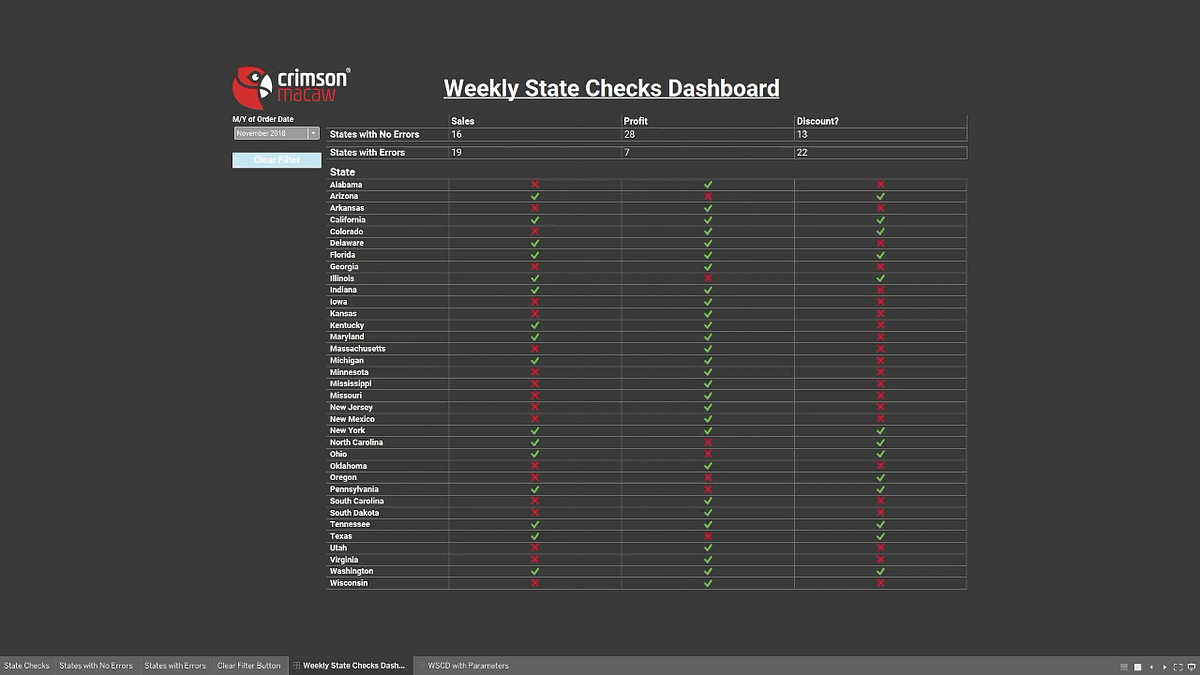Driving data Filters with Measures using Parameter Actions in Tableau | Crimson Macaw | by ...