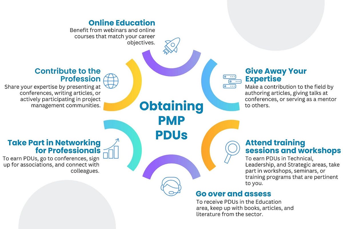 Update your PMP certification. PDU: A Guide for Continual Career ...