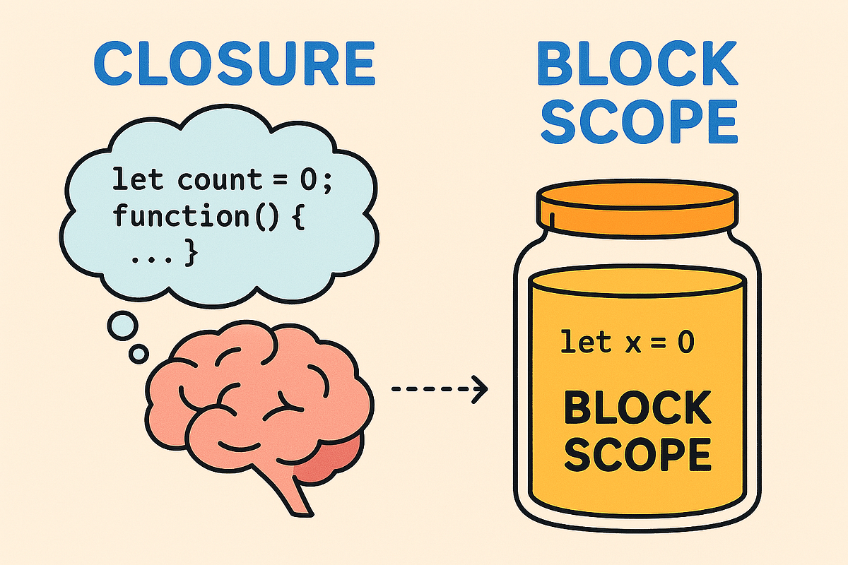 Closures vs Block Scope — Why Both Still Matter in Modern JavaScript | by Mansi Patel | Apr ...