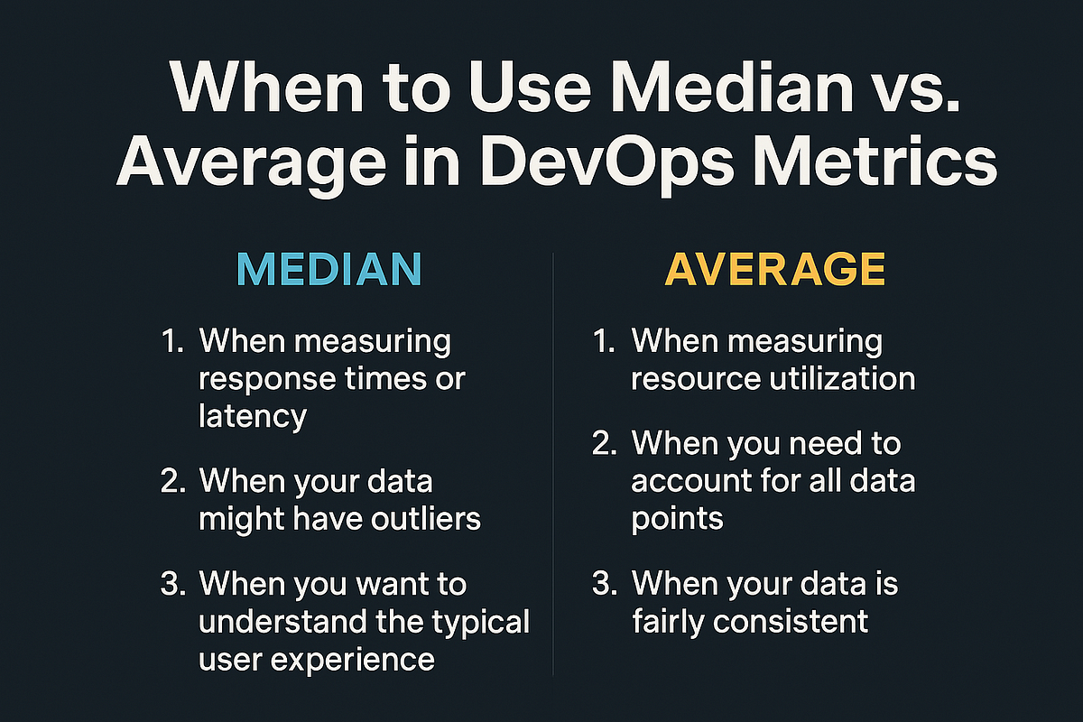 When to Use Median vs. Average in DevOps Metrics: Lessons from a ...