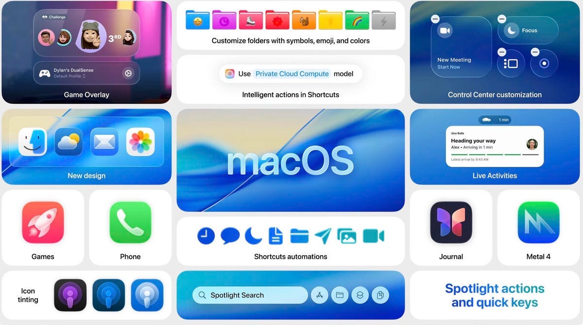 Everything You Need to Know About macOS Tahoe 26’s New Features, Revealed at WWDC 2025 | by ...