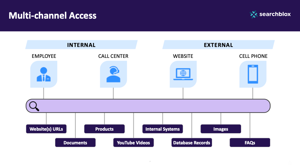 Conversational Chatbots can assist with multi-channel self-service | by ...