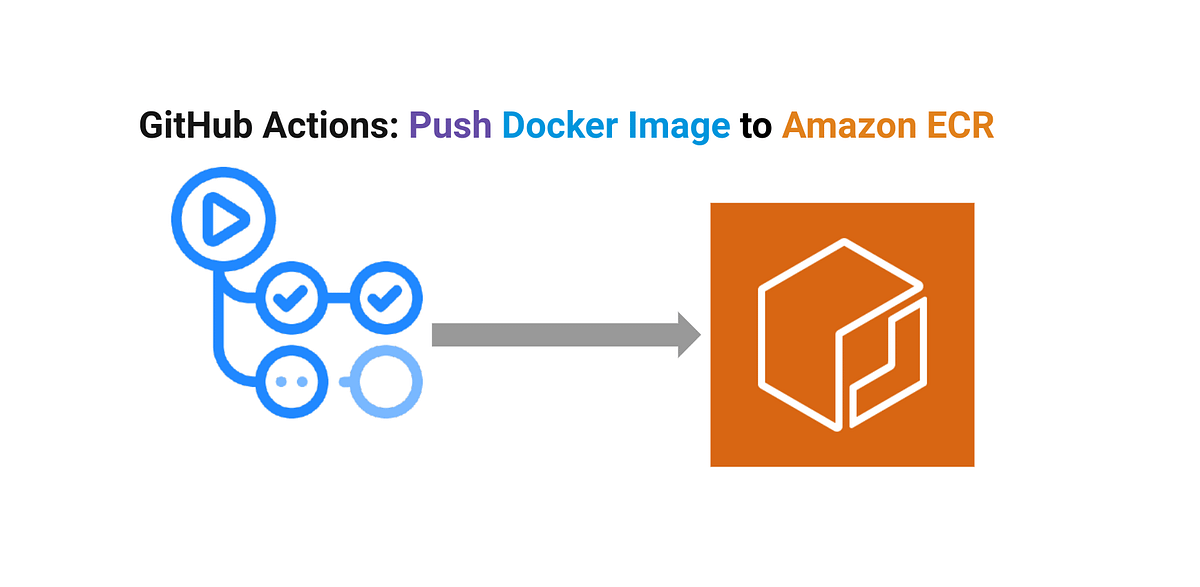 Build Docker image with GitHub Actions and push it to Amazon ECR | by Paris Nakita Kejser ...