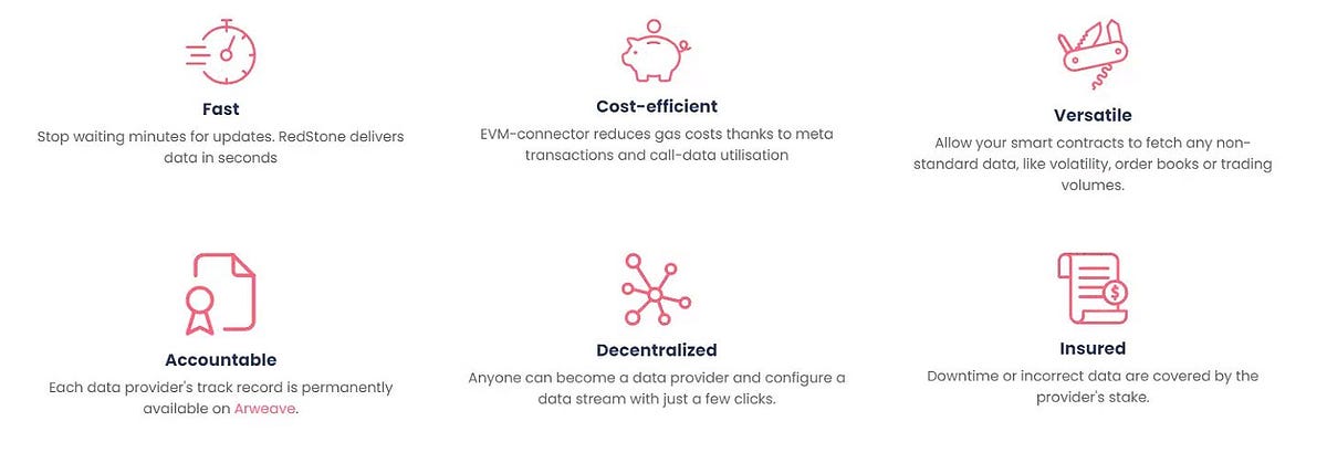 Strategic Integration Approaches: Customizing RedStone for Your DeFi ...
