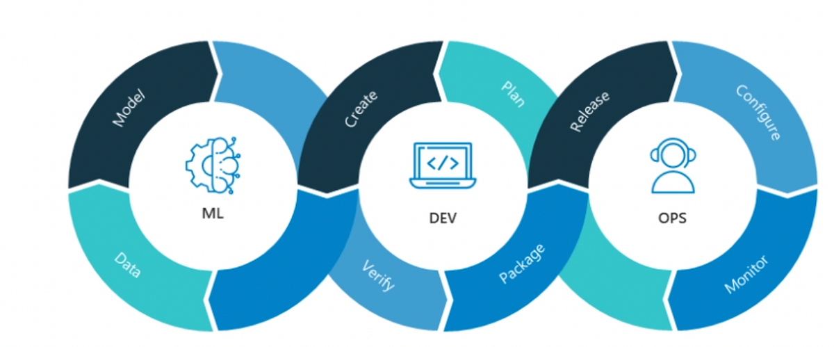 Monitoring ML systems Using MLOps — an Overview | by bhargavi ...