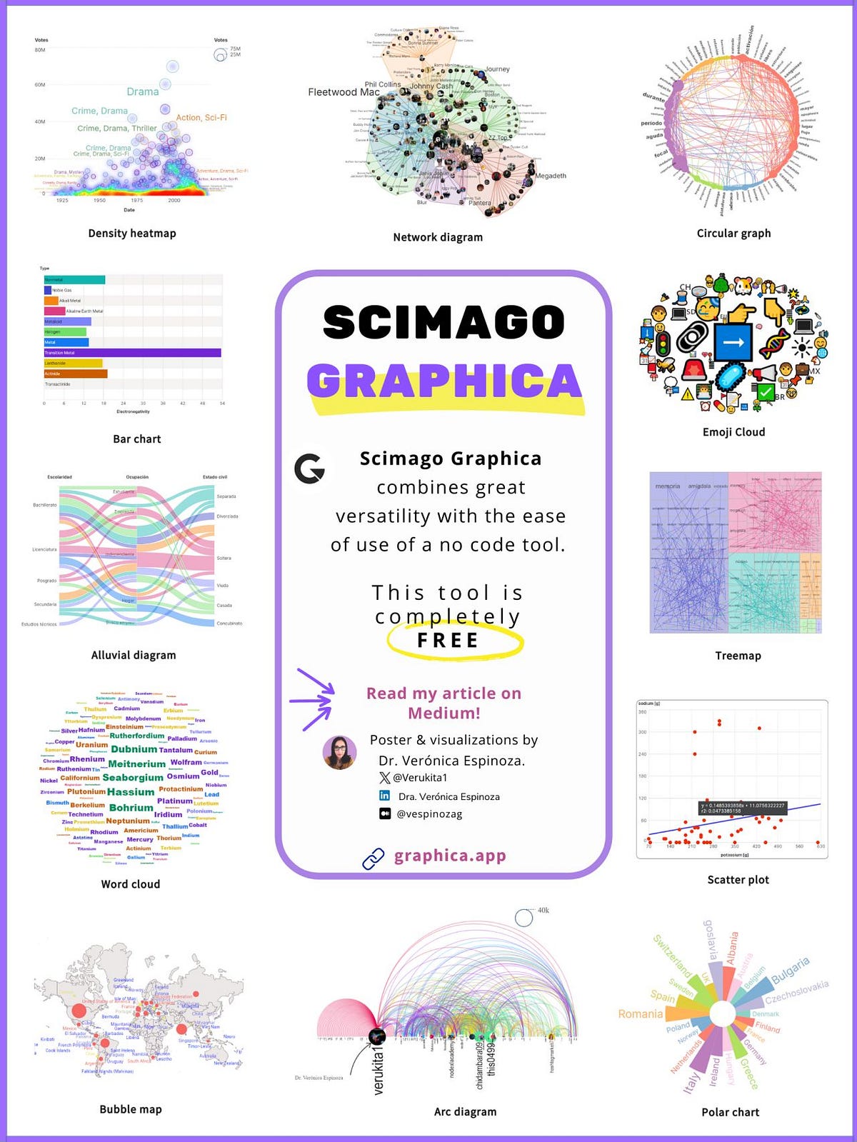 Meet SCImago Graphica: A new way to explore, visually communicate and make sense of data | by Dr ...