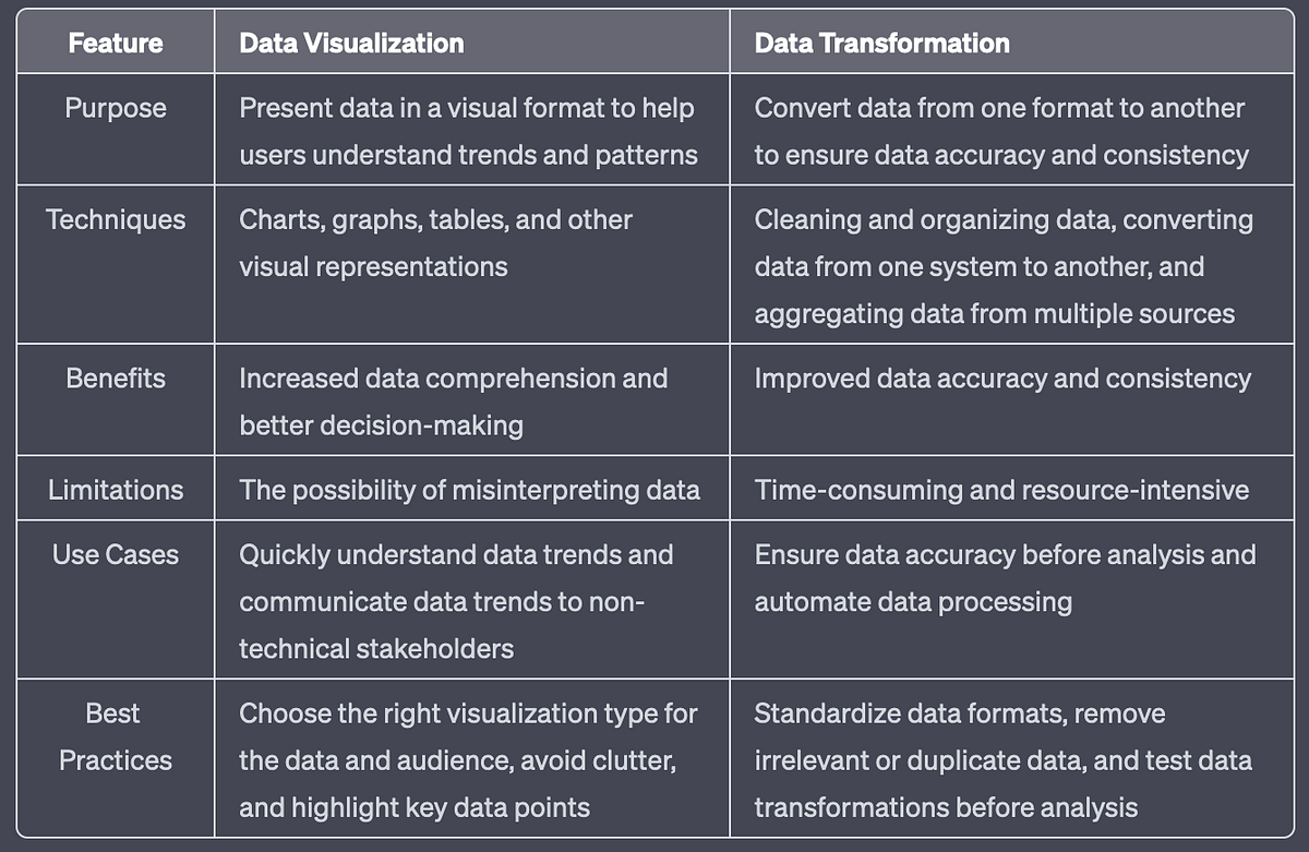 Data Visualization Vs. Data Transformation: Know The Difference | by ...