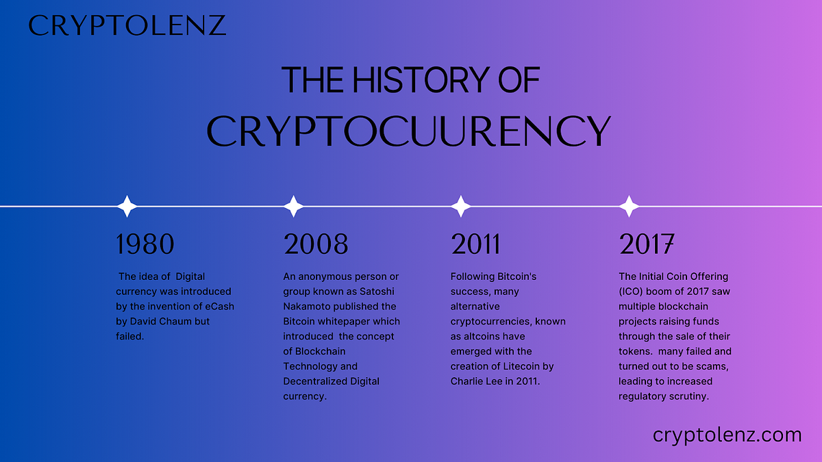 A Comprehensive Beginner’s Guide to Cryptocurrency | by cryptolenz ...