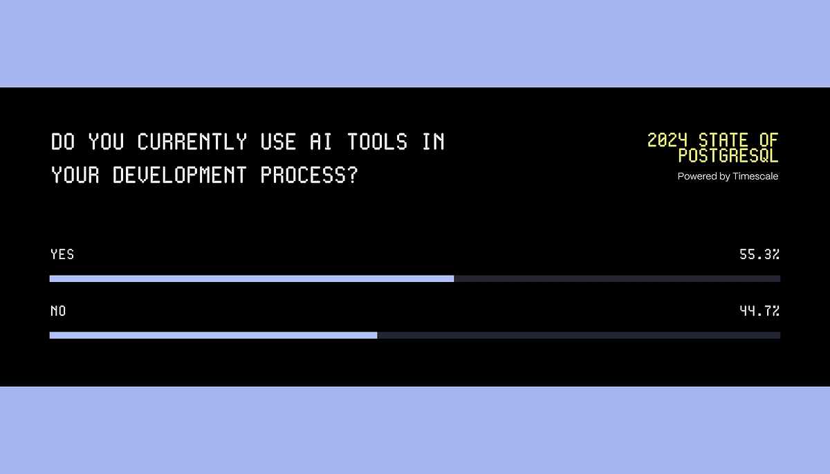 State of PostgreSQL 2024: PostgreSQL and AI | by Team Timescale | Timescale | Medium