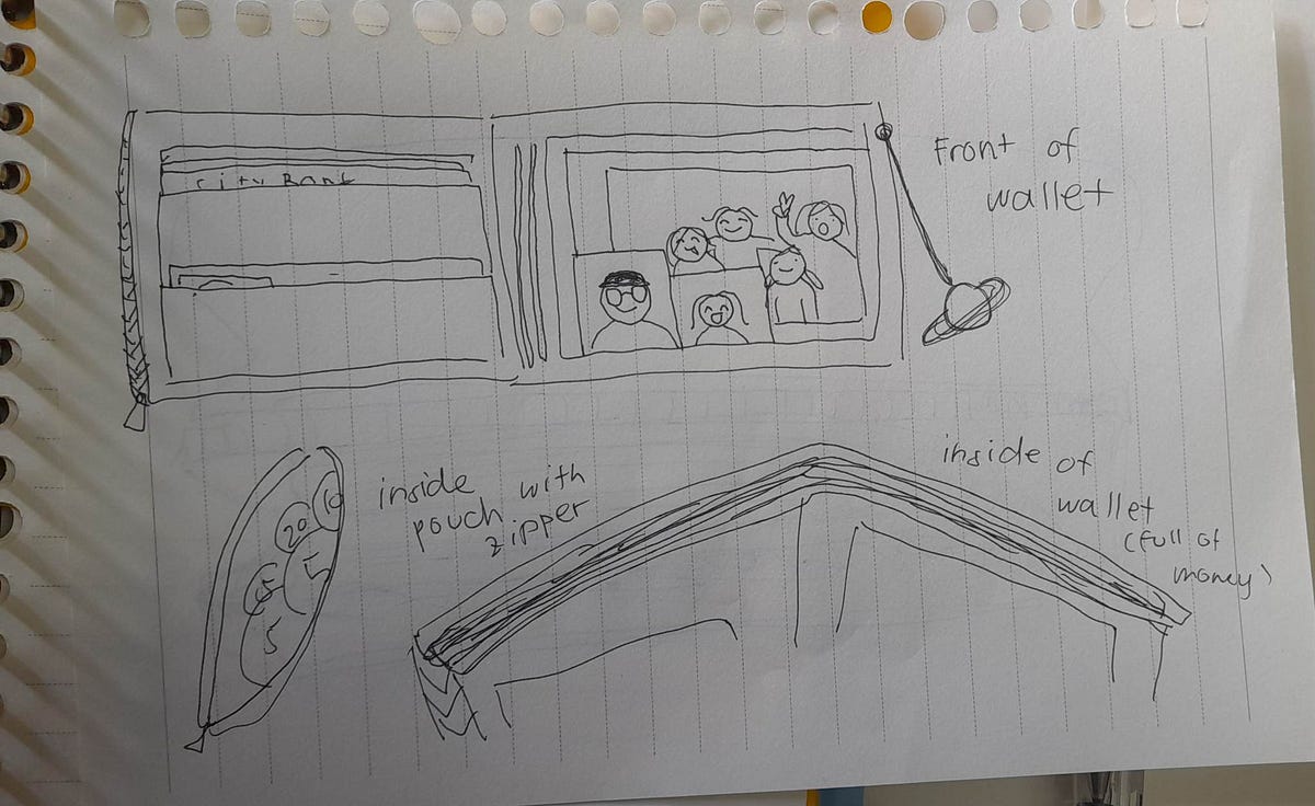 The Ideal Wallet: A Look into Design Thinking for Communication ...