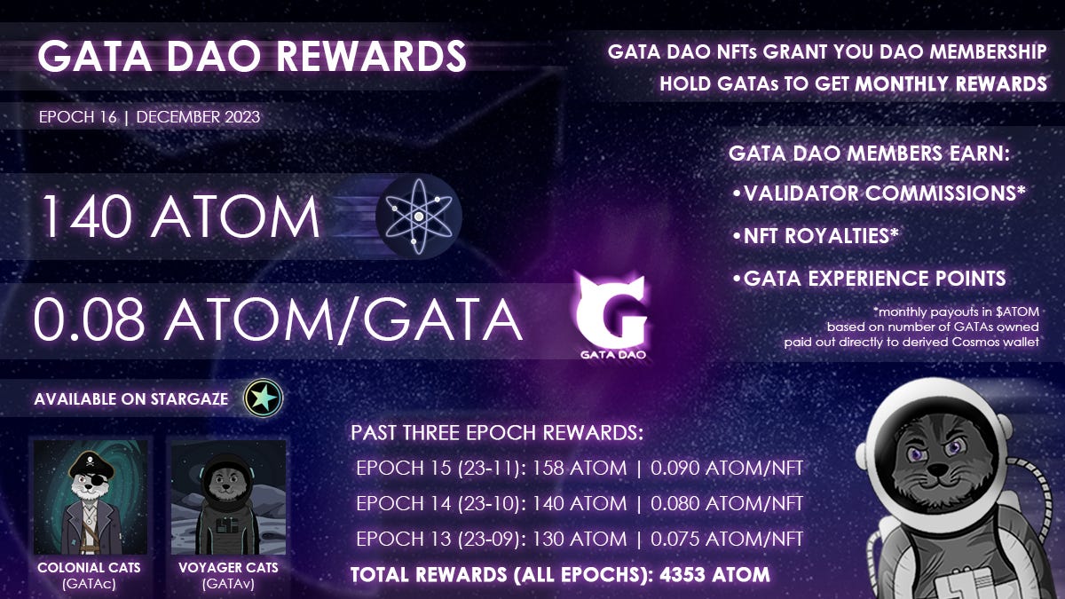 GATA DAO: Last Epoch reward of 2023. | by GATA Content Command | GATA HUB | Medium