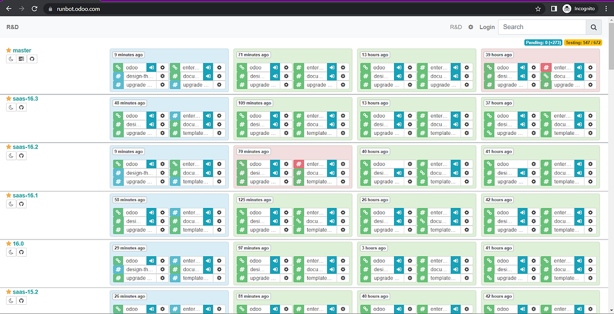 Everything One Needs To Know About Using Odoo RunBot (2023) | by ...