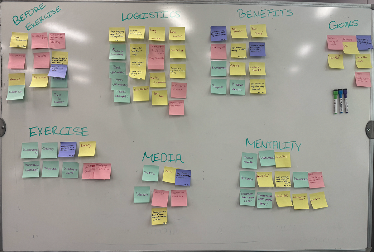 P5: Models. When thinking about the processes of… | by DIVYA ...