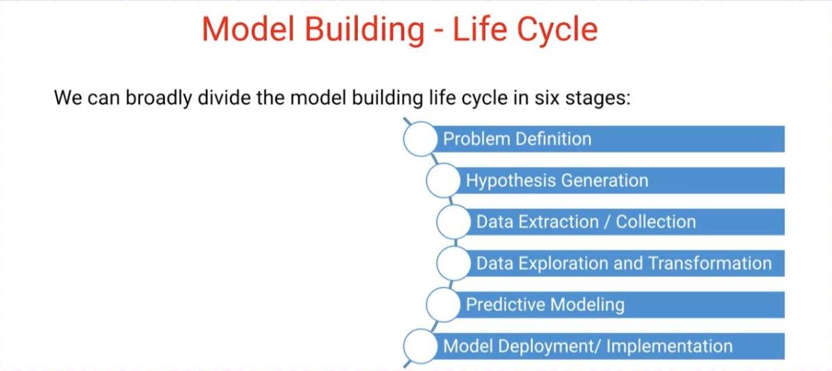 The Machine Learning Life Cycle: A Comprehensive Guide for Building ...