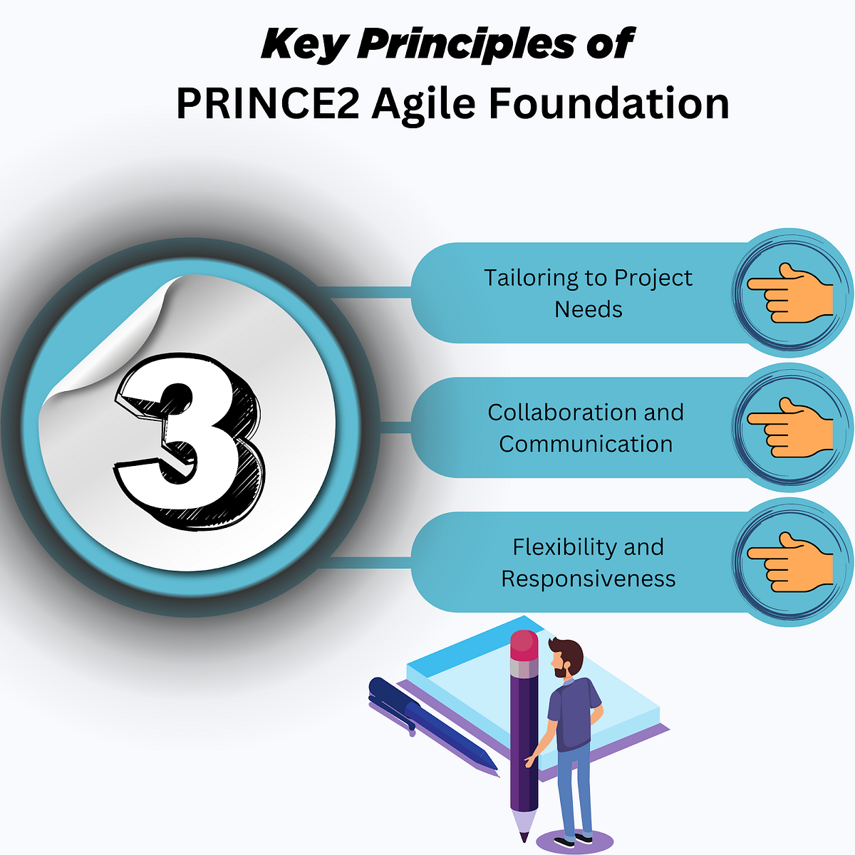 Discovering the Potential of PRINCE2 Agile Foundation: An All-Inclusive Manual | by ritik | Feb ...