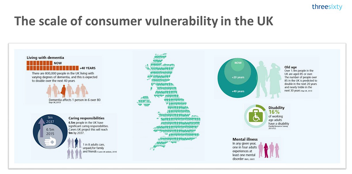 Vulnerable Clients in Financial Advice | by Ben Walsh | Medium