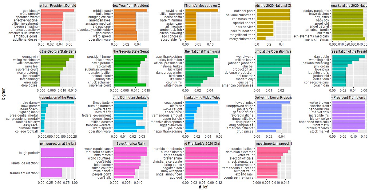 Computational Content Text Analysis — Frameworks And Tools To Adapt For
